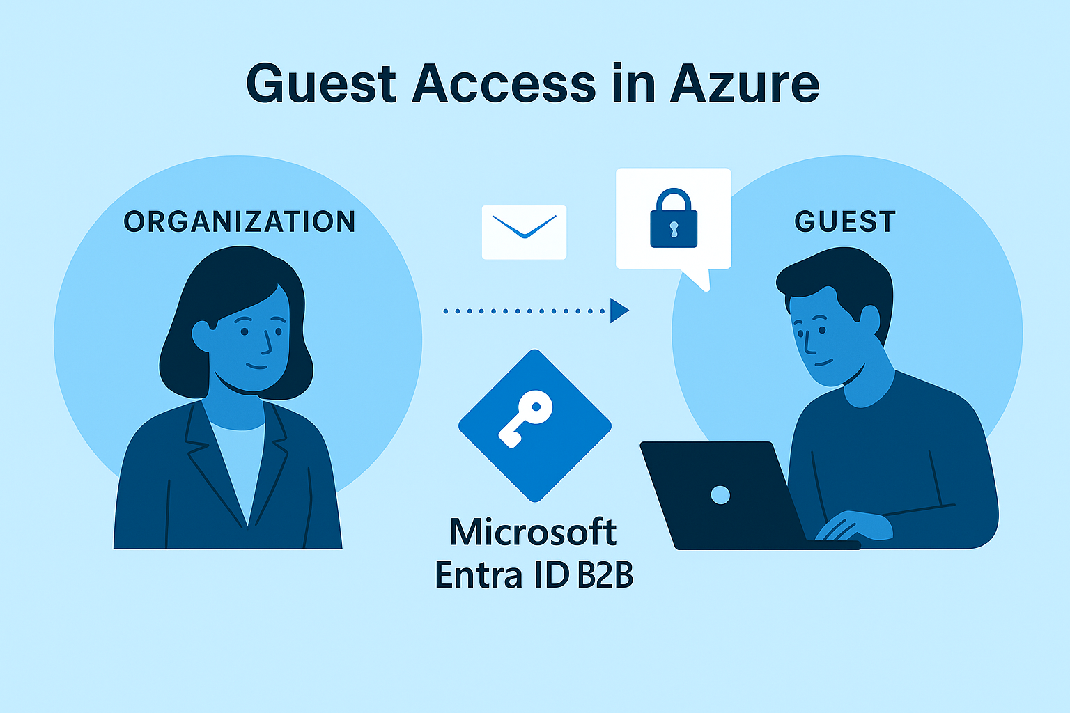 AZ-900: Guest Access in Azure